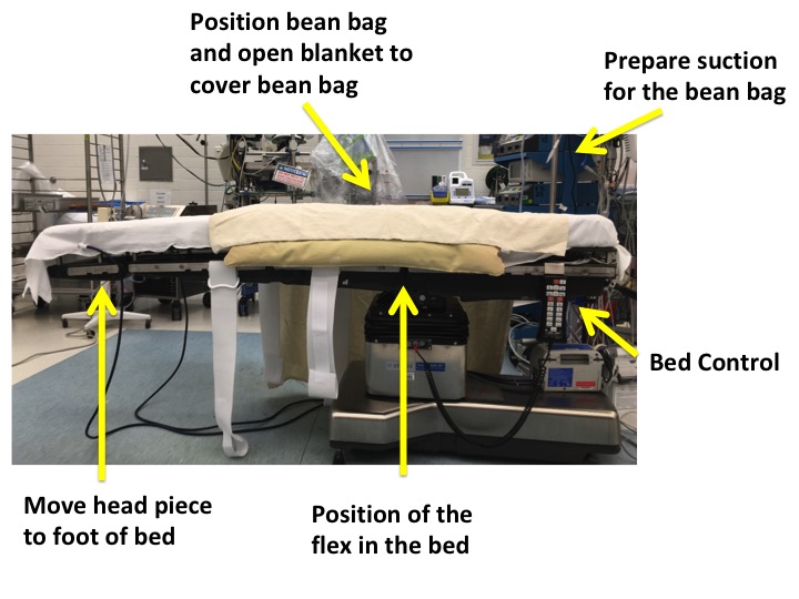 VATS Lobectomy – Cardiothoracic Surgery Trainer
